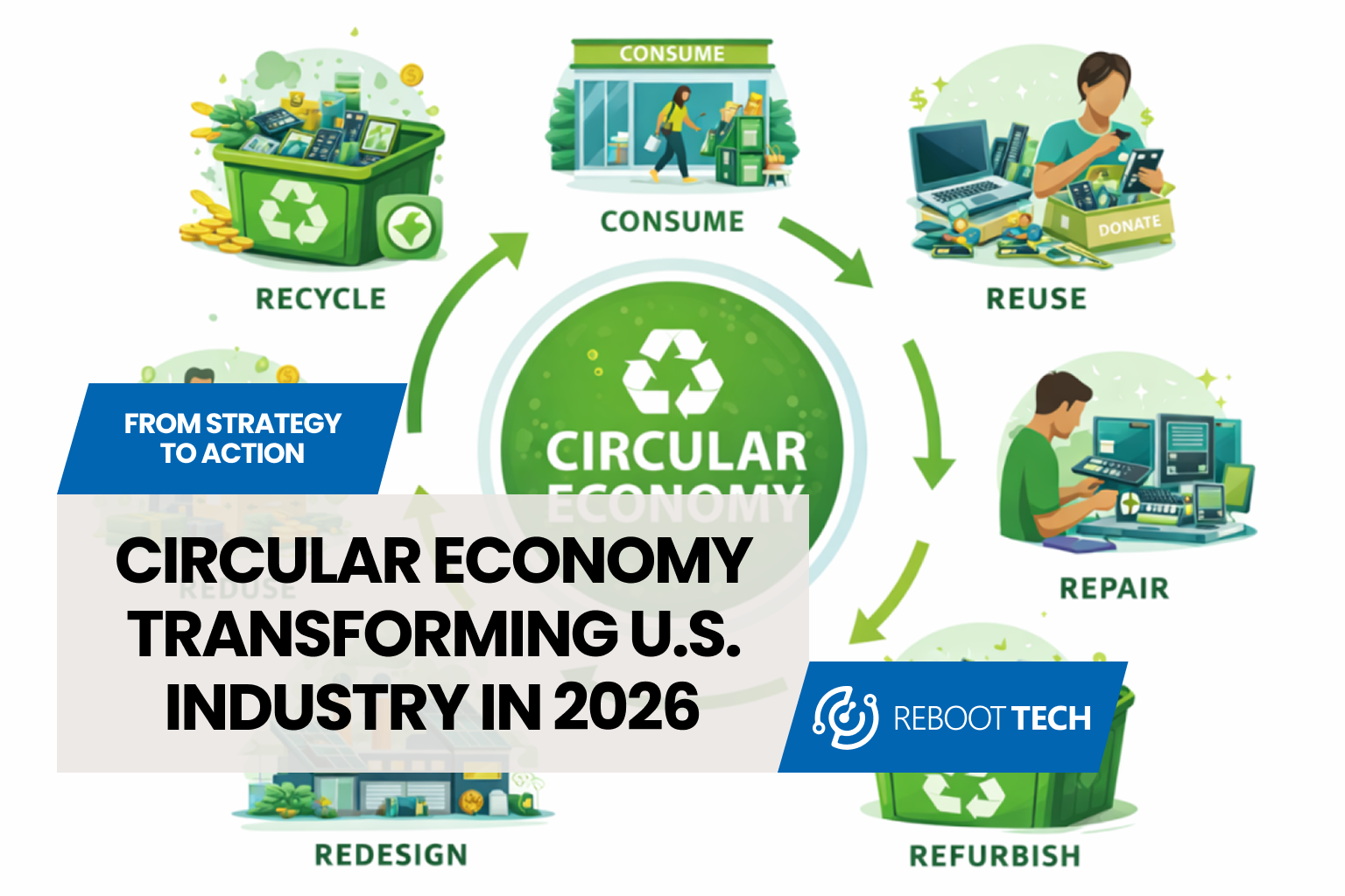 From Strategy to Action: How the Circular Economy Is Reshaping U.S ...